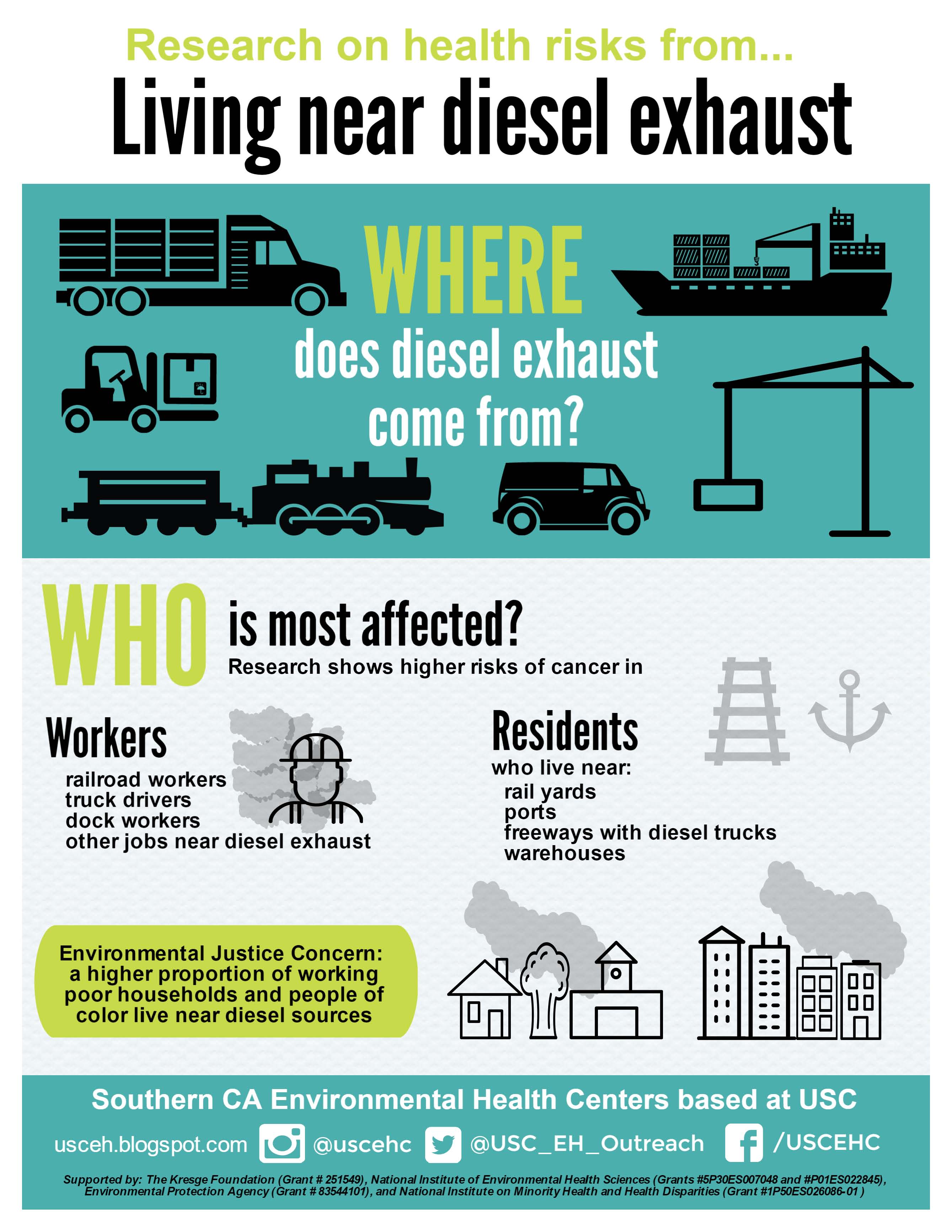 Diesel Dangers – LA VILLITA RESPIRA